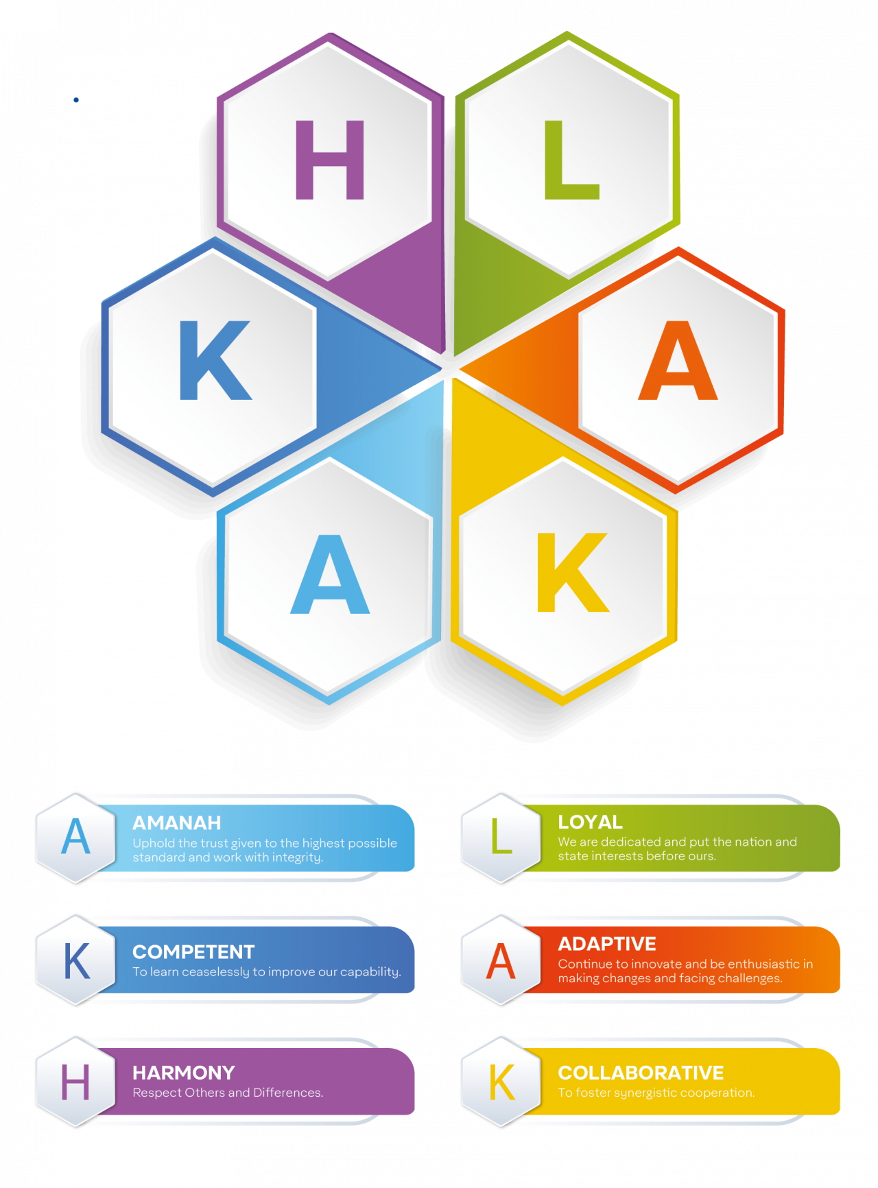 Core Values - Waskita Karya Infrastruktur